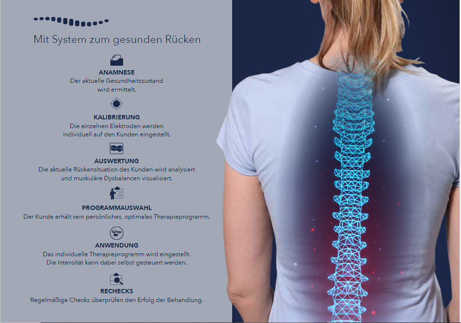 Relounge – Mattheus Els – Rolfing München